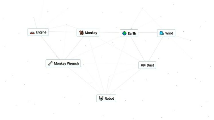 Comment créer un robot dans Infinite Craft