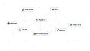Comment créer du football dans Infinite Craft