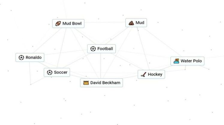 Comment créer du football dans Infinite Craft