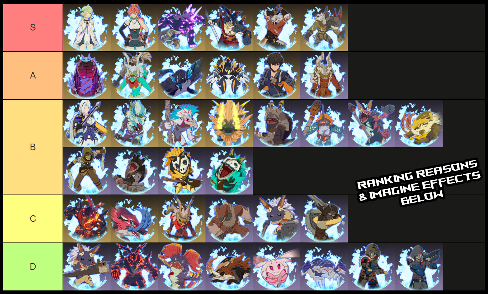 Blue Protocol Star Resonance Imagine Tier List – Pour toutes les classes
