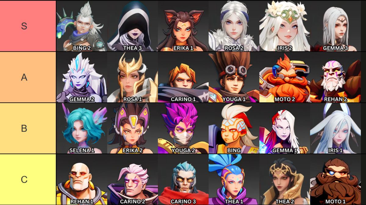 Torchlight Infinite Tier List – Meilleurs personnages et constructions ...
